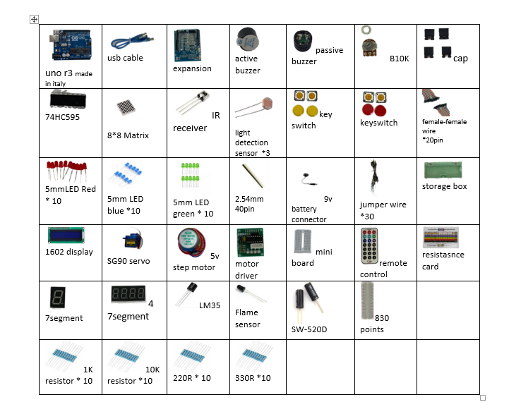 ARDUINO STARTER KIT – Blue PCB Electronics